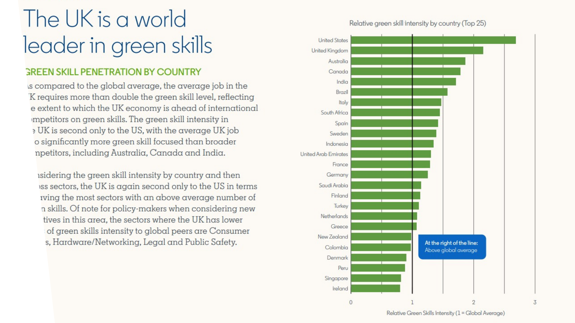 LinkedLetter #72: LinkedIn’s Fund for Ukrainian Refugees, New Recruiter ...
