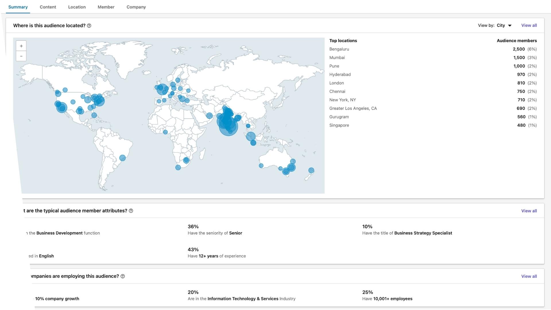Know Your LinkedIn Ads Audience With Campaign Manager Insights – The ...