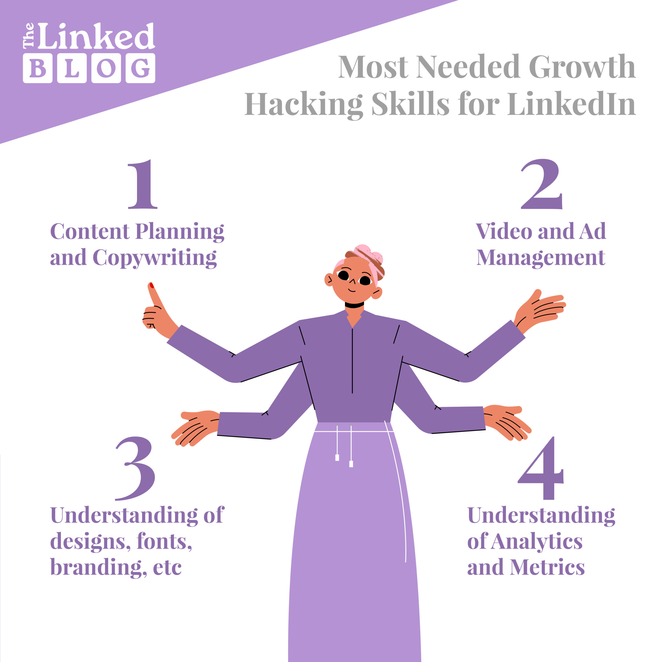 How to Create and Implement Your Growth Hacking Strategy for LinkedIn ...