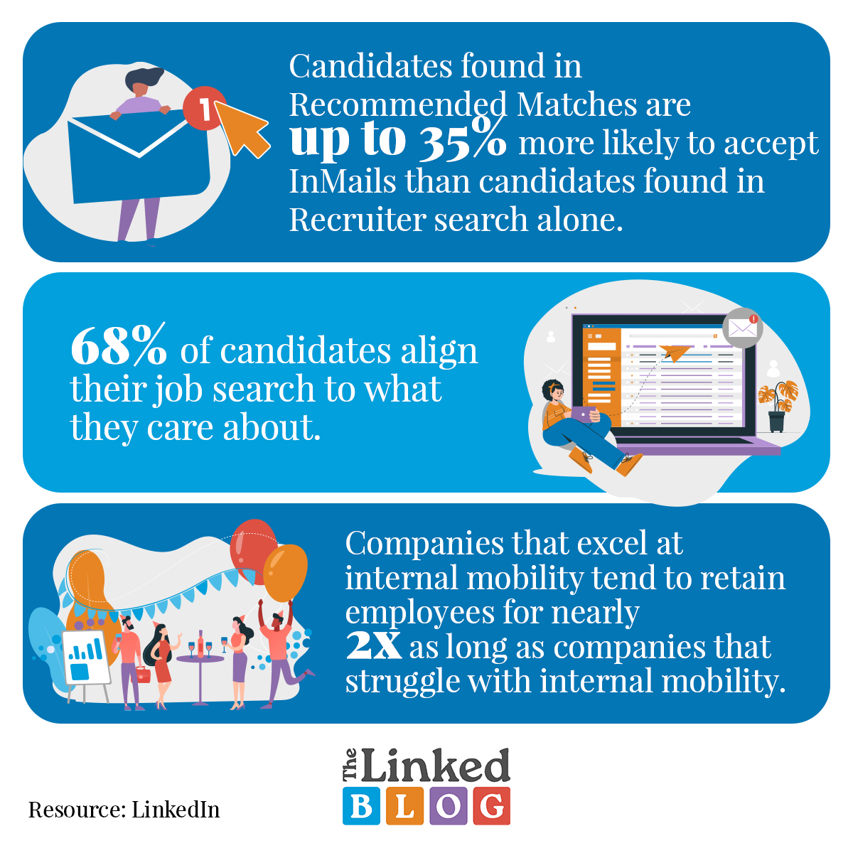 10 LinkedIn Recruiter Features Released and Improved in 2022 – The Linked Blog