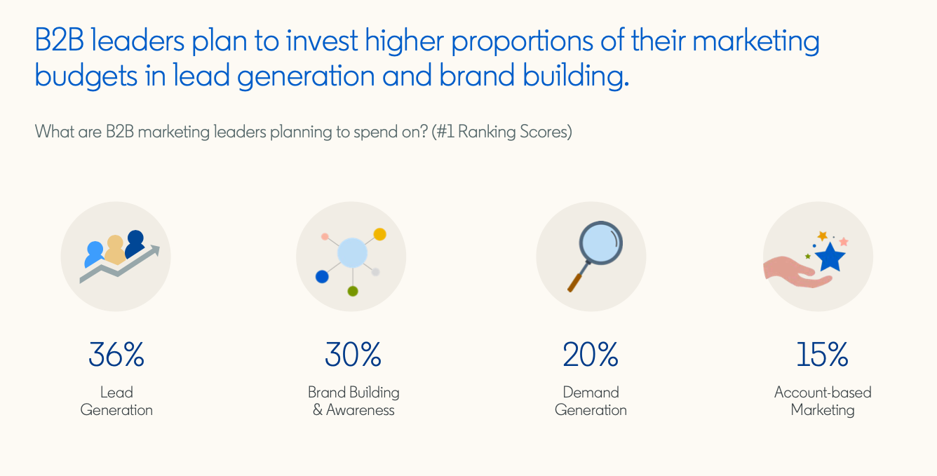 Unlocking the Future of B2B Marketing: LinkedIn’s Game-Changing Report ...